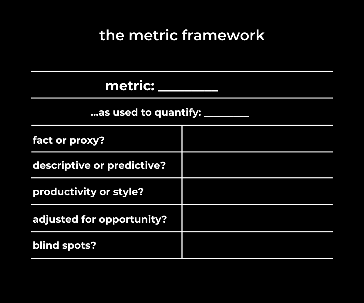 sports analytics 101: metric framework examples | brendan kent